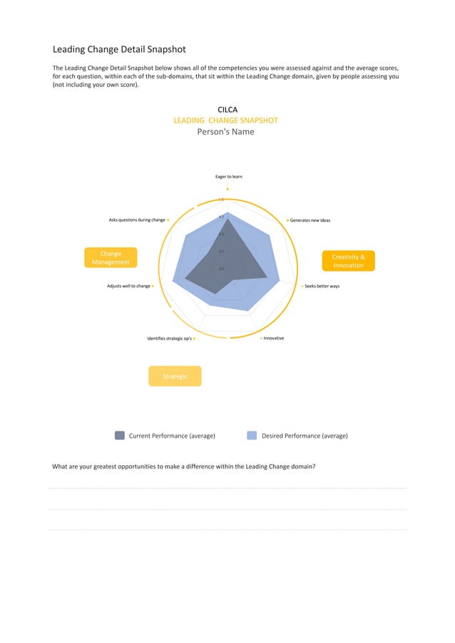 CILCA 360 Sample individual report | PDF | Business Administration ...
