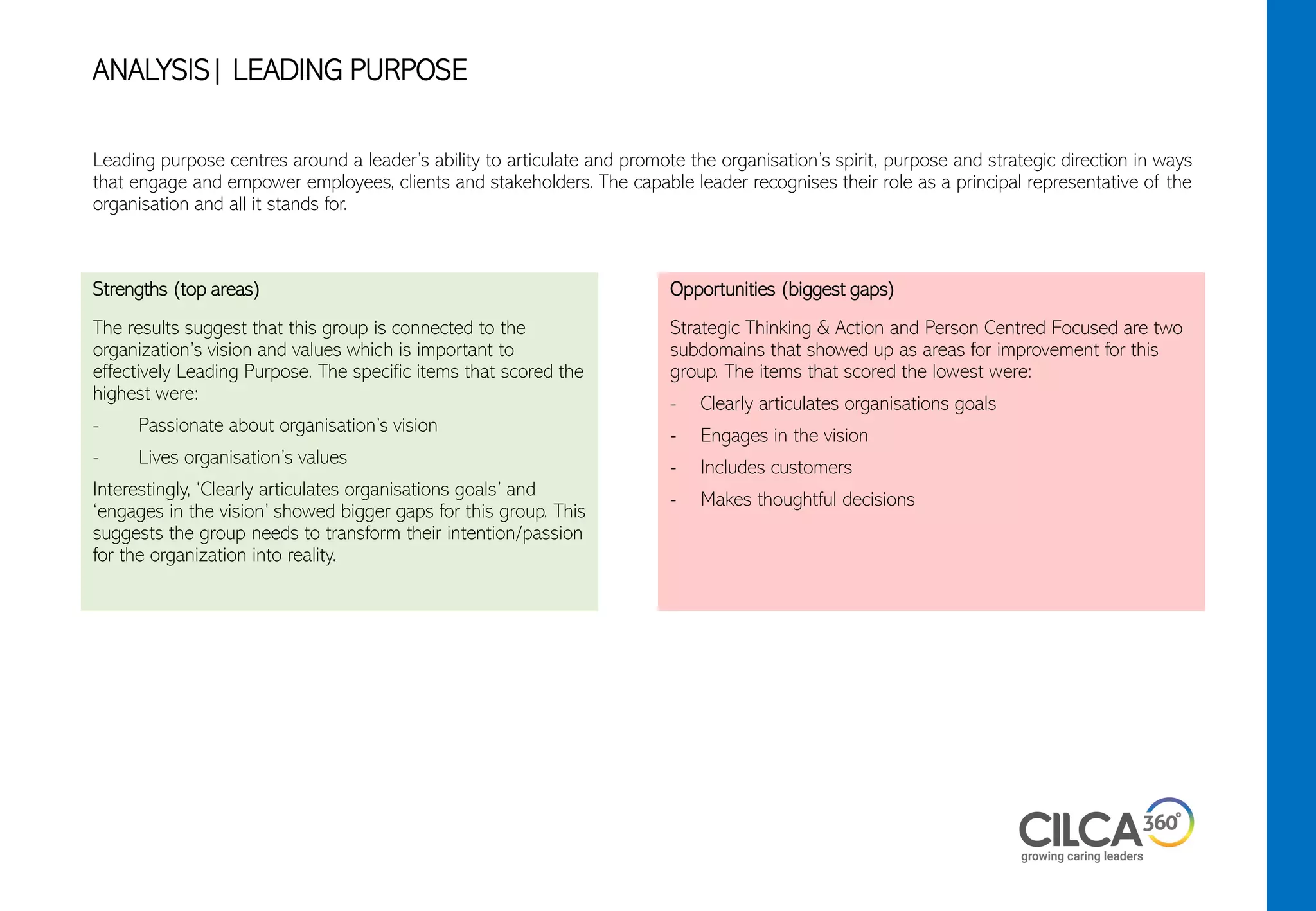 CILCA 360 sample aggregate report | PDF | Business | Business and Finance