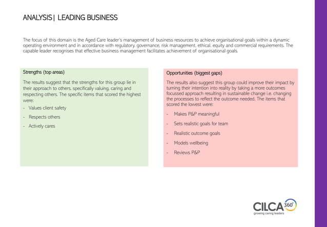 CILCA 360 sample aggregate report | PPT
