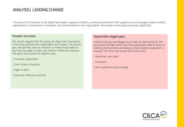 CILCA 360 sample aggregate report | PPT