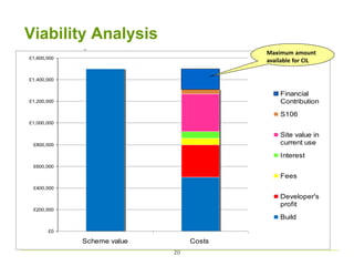 CIL: Evidence | PPTX