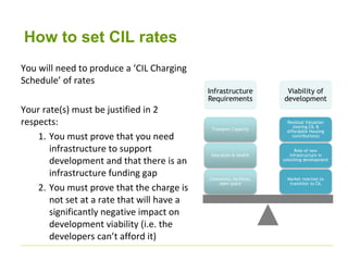 CIL: Evidence | PPTX