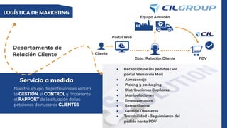 CIL Logística de marketing | PDF