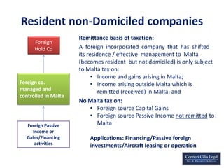 The Malta alternative | PDF