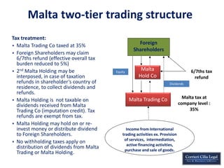 The Malta alternative | PPT