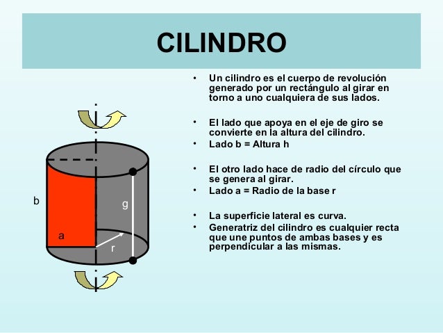 Cilindro