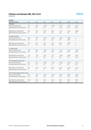 Cilindro normalizado-dnc-iso-15552-festo | PDF
