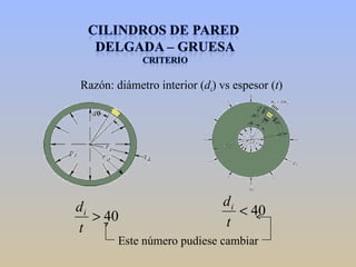 Cilindros de pared delgada y gruesa. Mecánica de materiales | PPT