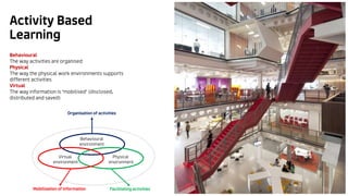 Library Design A Human Centric Design Approach | PPTX