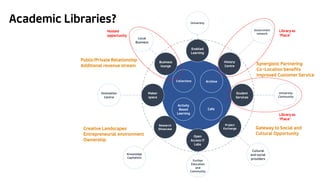 Library Design A Human Centric Design Approach | PPTX