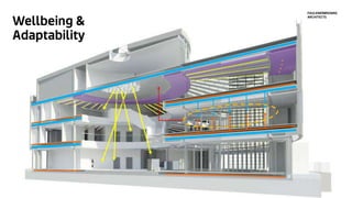 Library Design A Human Centric Design Approach | PPTX