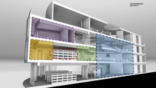 Library Design A Human Centric Design Approach | PPTX