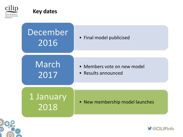 CILIP Membership 2018: fit for the future | PPT
