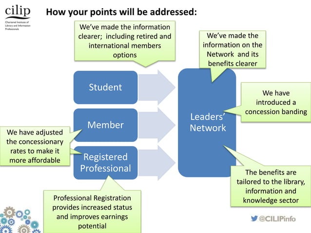 CILIP Membership 2018: fit for the future | PPT