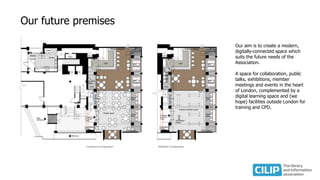 CILIP @ 125 - our past, present and future | PPT