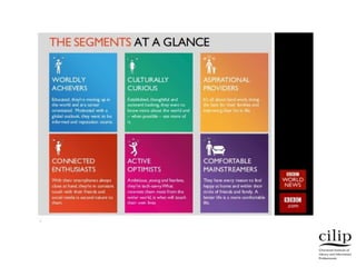 Library Strategies Workshop | PPT