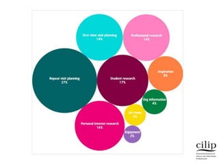 Library Strategies Workshop | PPT