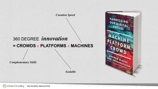 360 Degree Innovation | PPTX