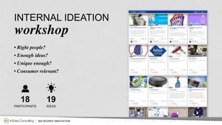 360 Degree Innovation | PPTX