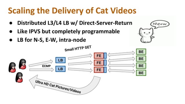 Cilium Bpf And Xdp For Containers Pdf Computer Networking Computing