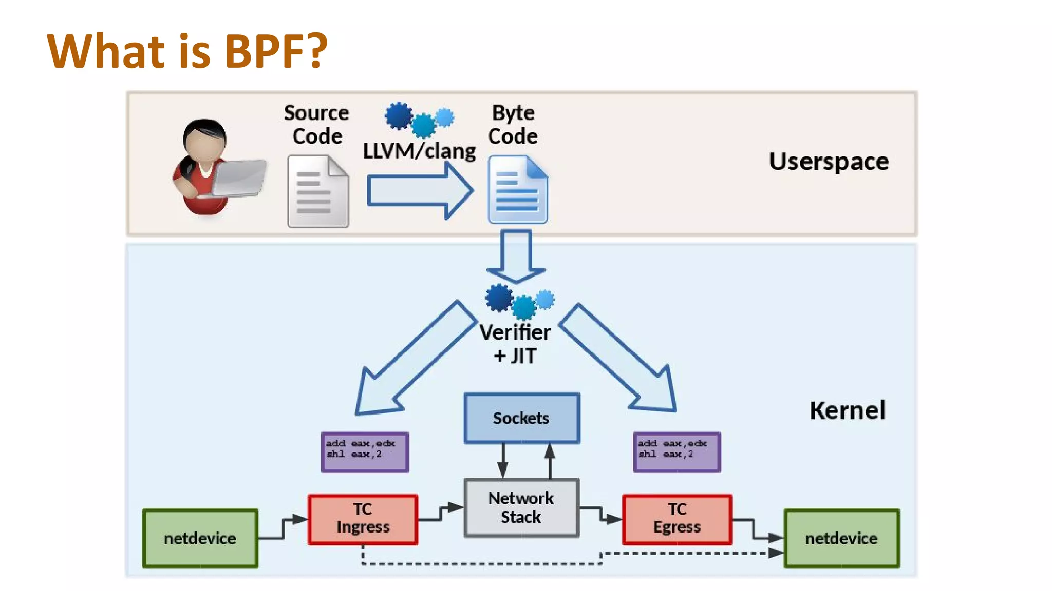 Cilium Bpf And Xdp For Containers Pdf Computer Networking Computing