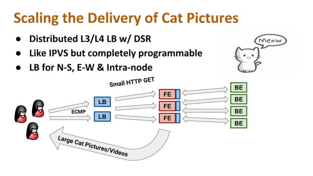 Cilium Bpf And Xdp For Containers Pdf Computer Networking Computing