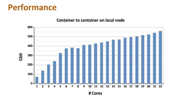 Cilium Bpf And Xdp For Containers Pdf Computer Networking Computing