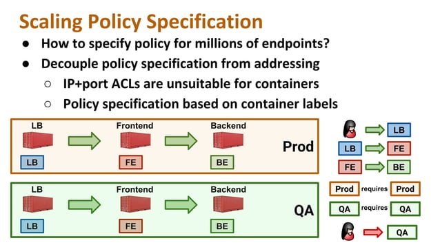 Cilium - BPF & XDP for containers | PDF | Computer Networking | Computing