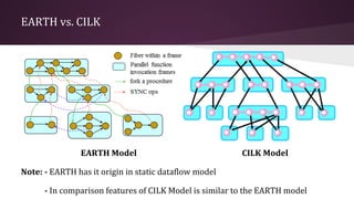Cilk - An Efficient Multithreaded Runtime System | PPT