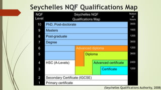 Current Higher Education Sector in Seychelles | PPTX