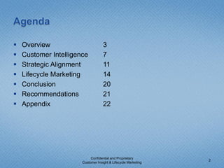 Blueprint For Customer Loyalty Ppt