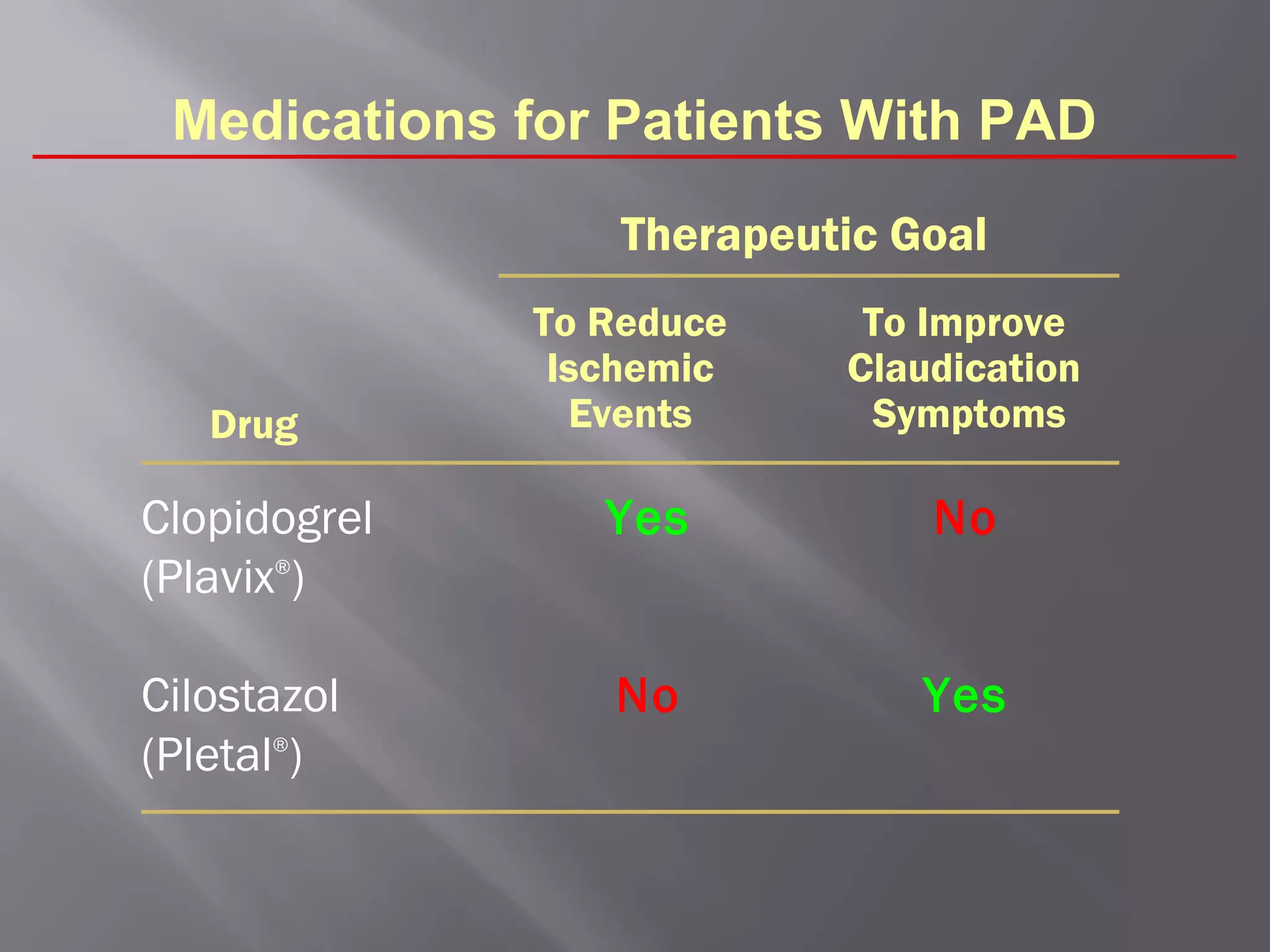 Cilostazol treatment intermittent claudication | PPT