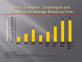 Cilostazol treatment intermittent claudication | PPT