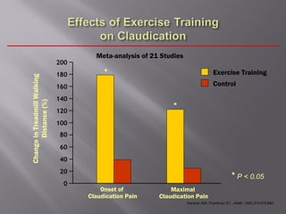 Cilostazol treatment intermittent claudication | PPT