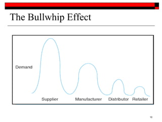 Cilt demand planning. | PPT