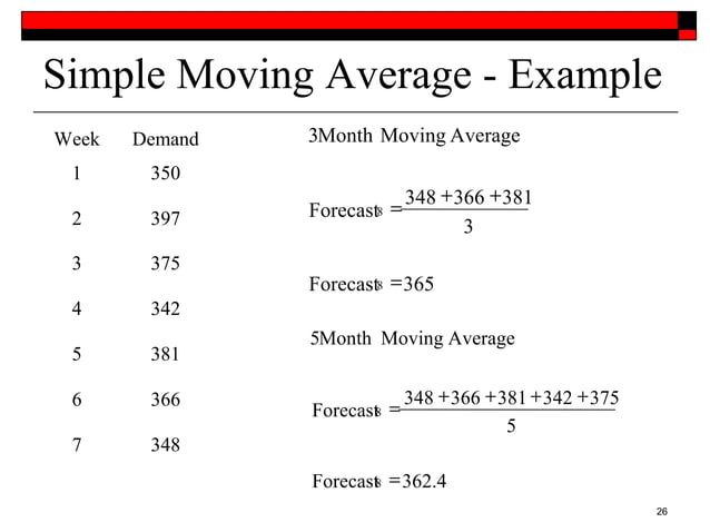 Cilt demand planning. | PPT