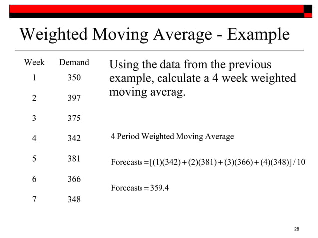 Cilt demand planning. | PPT