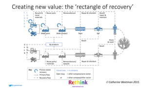 Revolution | PDF