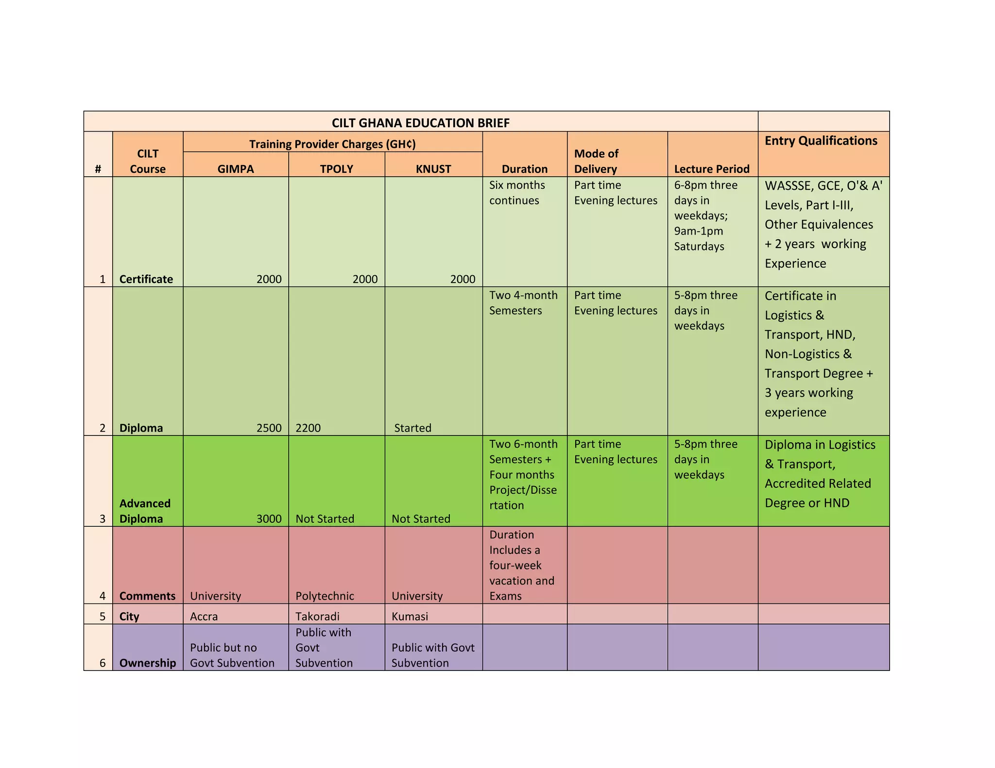 Cilt Ghana Educ Matrix Abridged | DOCX