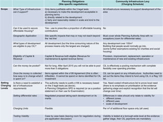 CIL: The fundamentals | PPTX