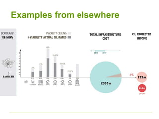 CIL: The fundamentals | PPTX