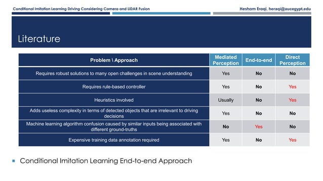 NeurIPS 2020 ML4AD - Paper 13 - CIL with Sensor Fusion | PPT