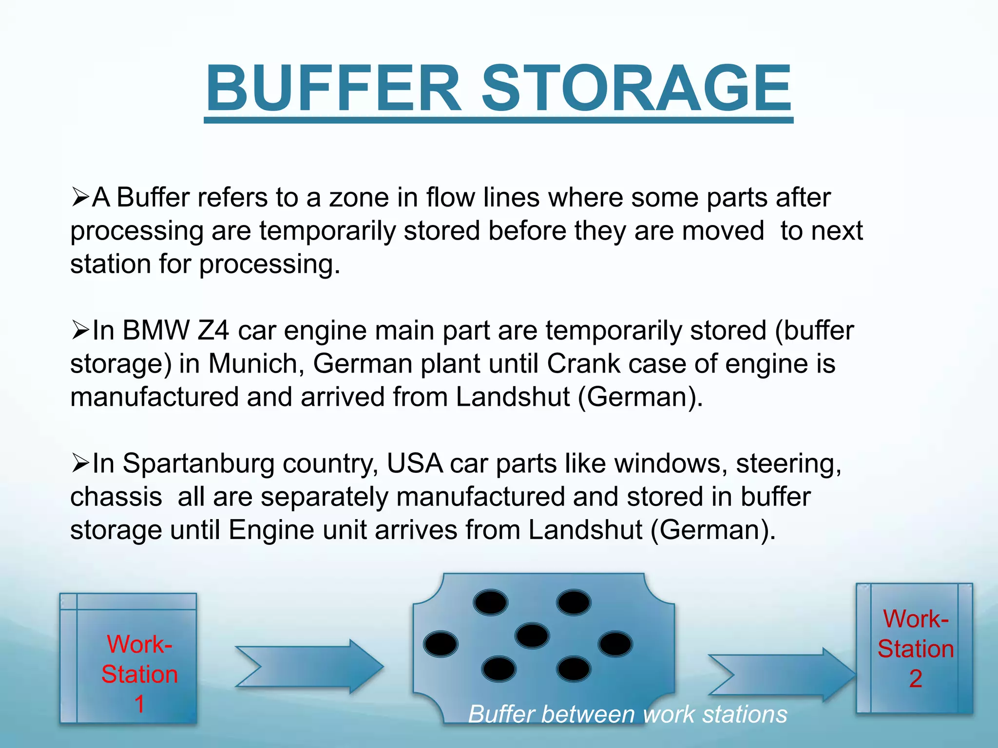Automation process -BMW case study | PPTX