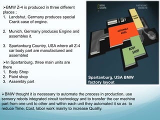 Automation process -BMW case study | PPTX
