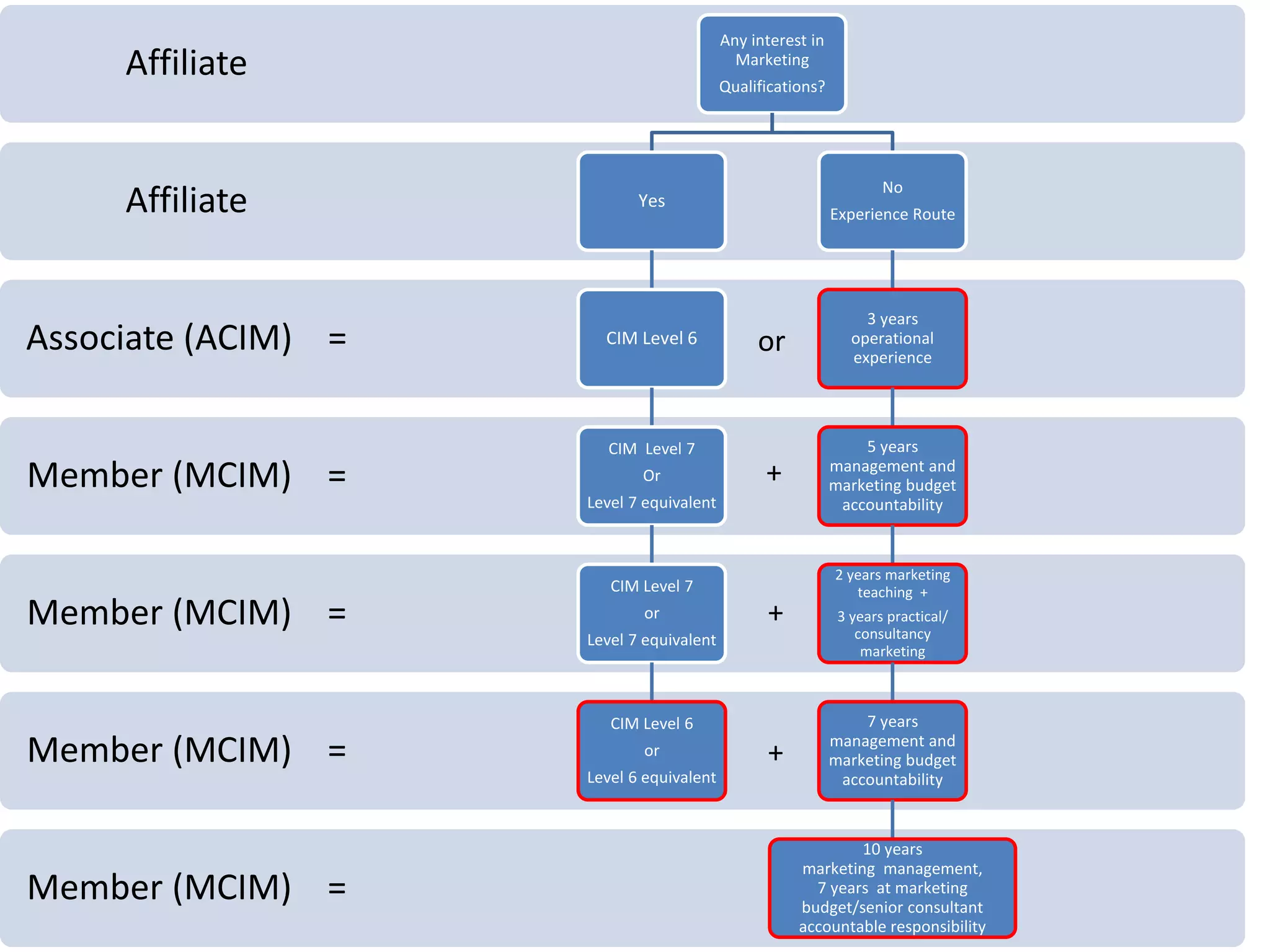 CIM Membership Update - Chris Daly | PDF