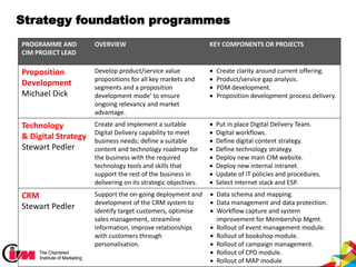 CIM Strategy Update - Anne Godfrey | PPT