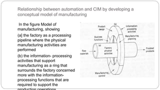 CIM Computer Integrated Manufacturing | PPTX