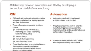 CIM Computer Integrated Manufacturing | PPTX