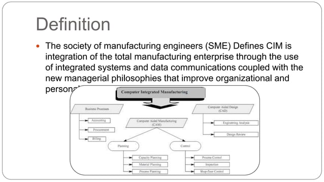 CIM Computer Integrated Manufacturing | PPT