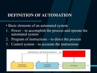 Manufacturing Automation | PPTX